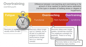 Overtraining: Why It happens and What You Can Do | Fast Running
