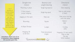 Taking the stress out of stress fractures | Fast Running