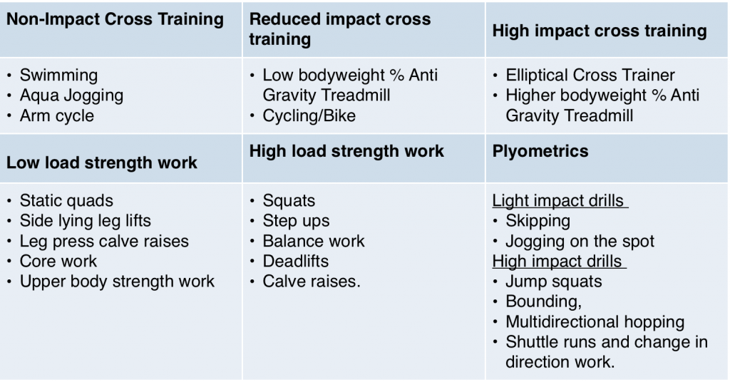 Taking the stress out of stress fractures | Fast Running